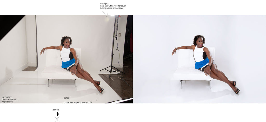 Ultimate Beginner's Guide To Setting Up Your Photography Studio! - BP4U ...